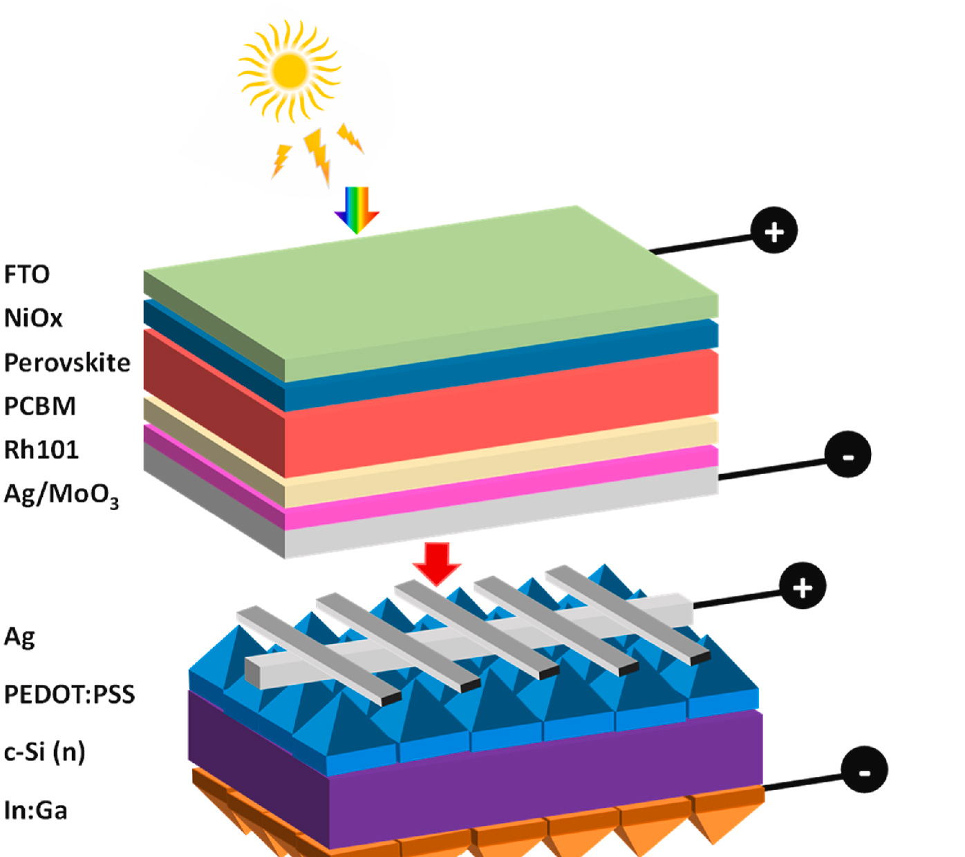 Perovskite Solar Cells – Satapathi Lab